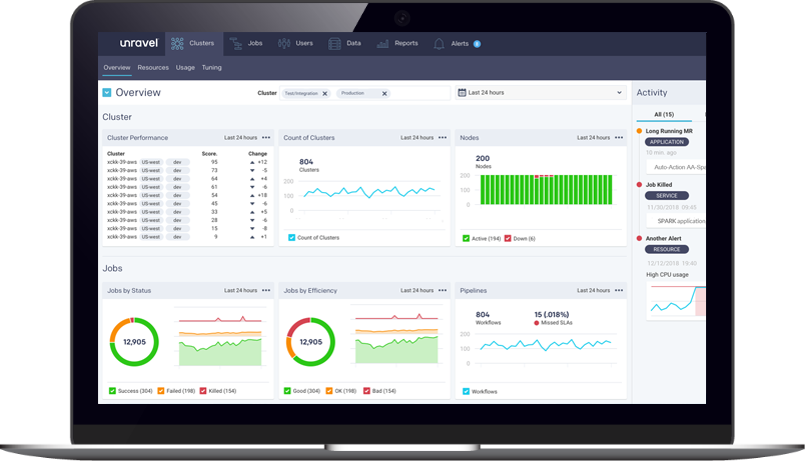 Unravel DataOps, Cloud Migration, & Data Performance Management Company