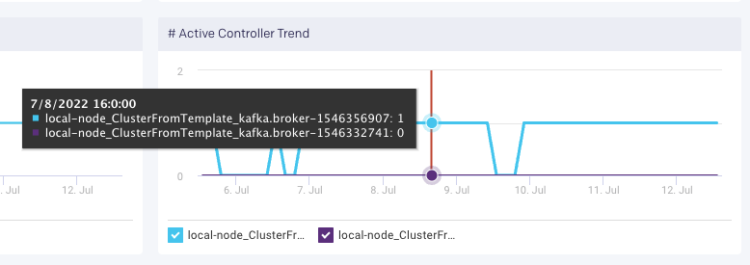 Monitoring and optimizing Kafka applications