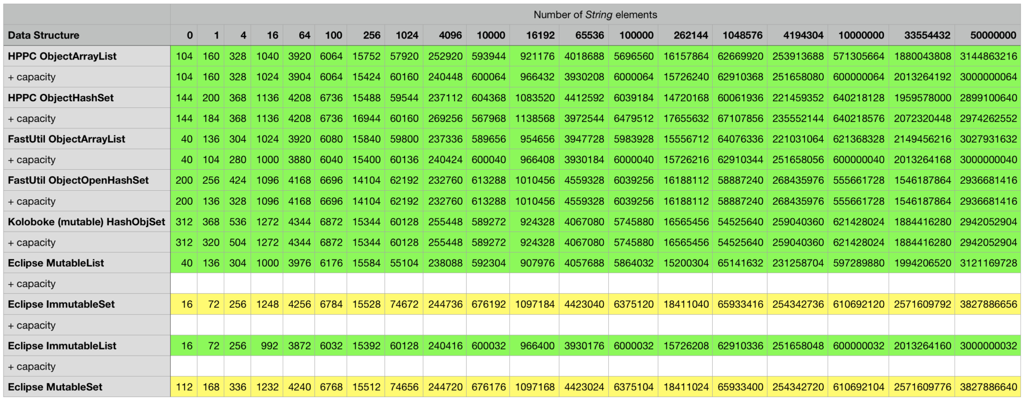 Data Structure Zoo
