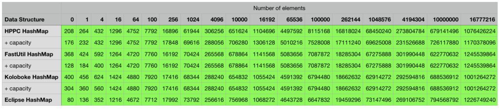 Data Structure Zoo