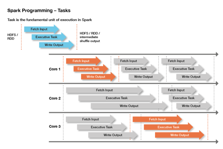 The Biggest Spark Troubleshooting Challenges in 2024