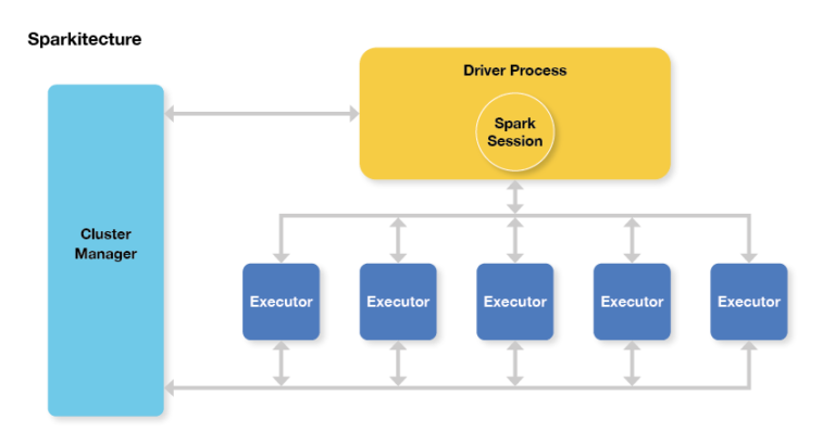 The Biggest Spark Troubleshooting Challenges in 2024