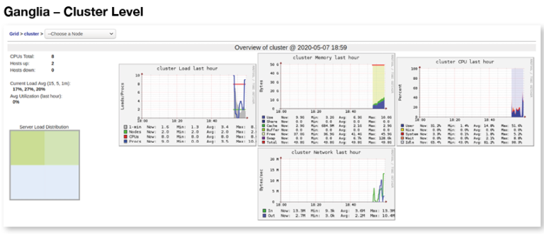Spark Troubleshooting Solutions - DataOps, Spark UI or logs, Platform ...