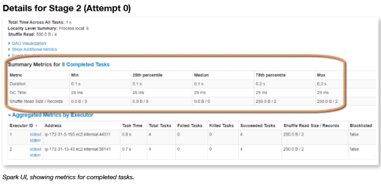 Spark Troubleshooting Solutions - DataOps, Spark UI or logs, Platform ...