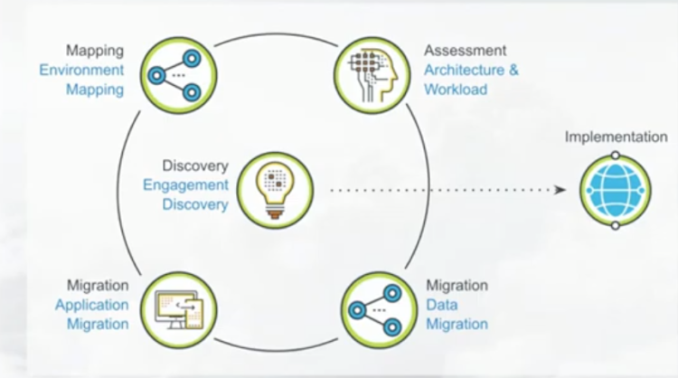 The New Cloud Migration Playbook: Strategies for Data Cloud Migration ...