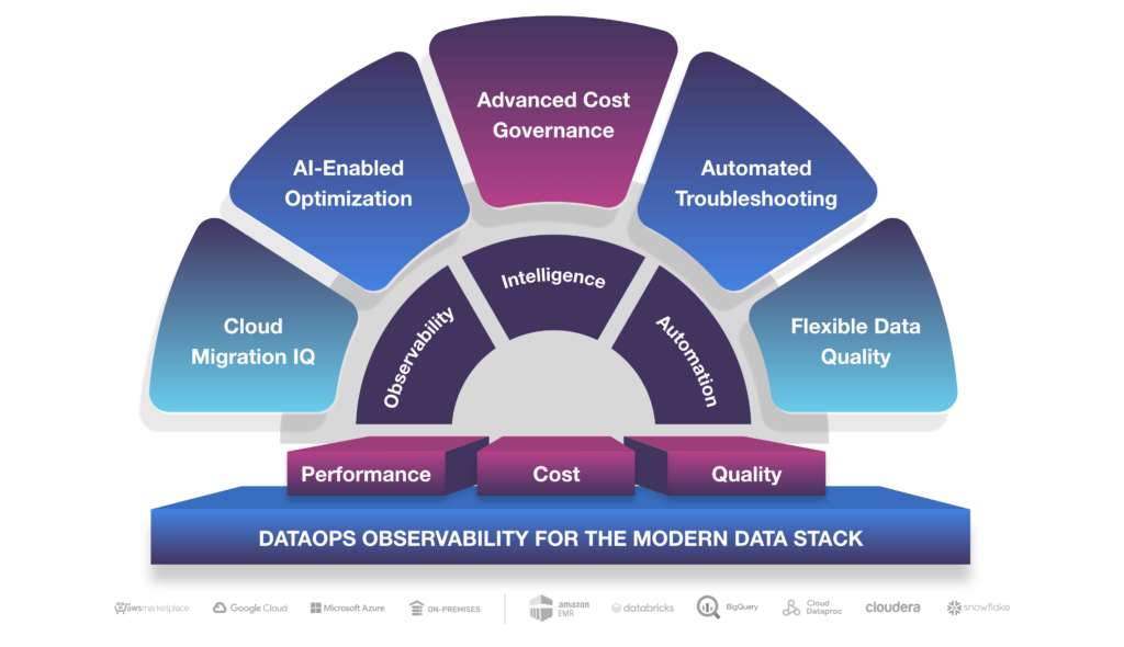 Get Ready for the Next Generation of DataOps Observability