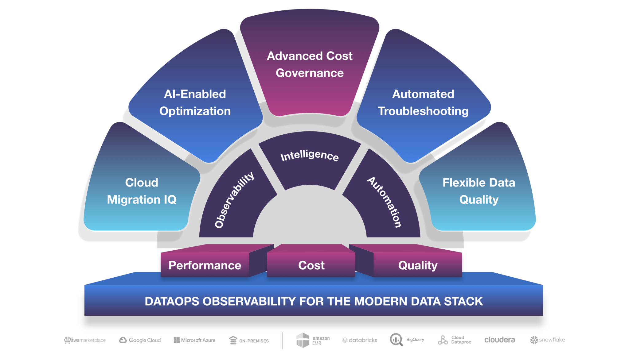 Get Ready For The Next Generation Of Dataops Observability