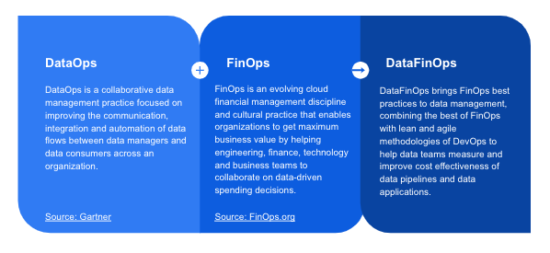Taming Cloud Costs for Data Analytics with FinOps
