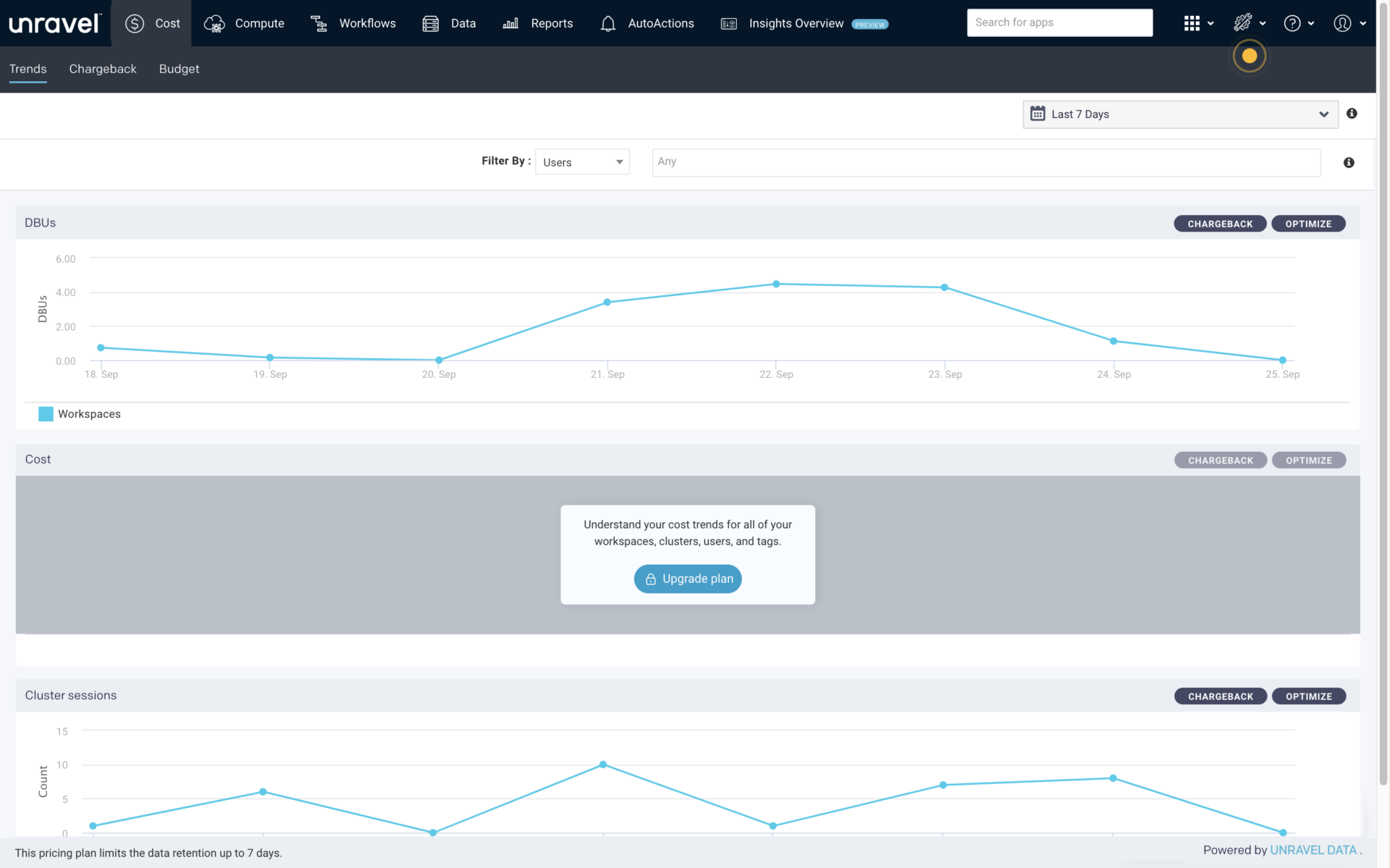 5 Reasons to Choose Unravel Free Observability vs. Databricks Overwatch