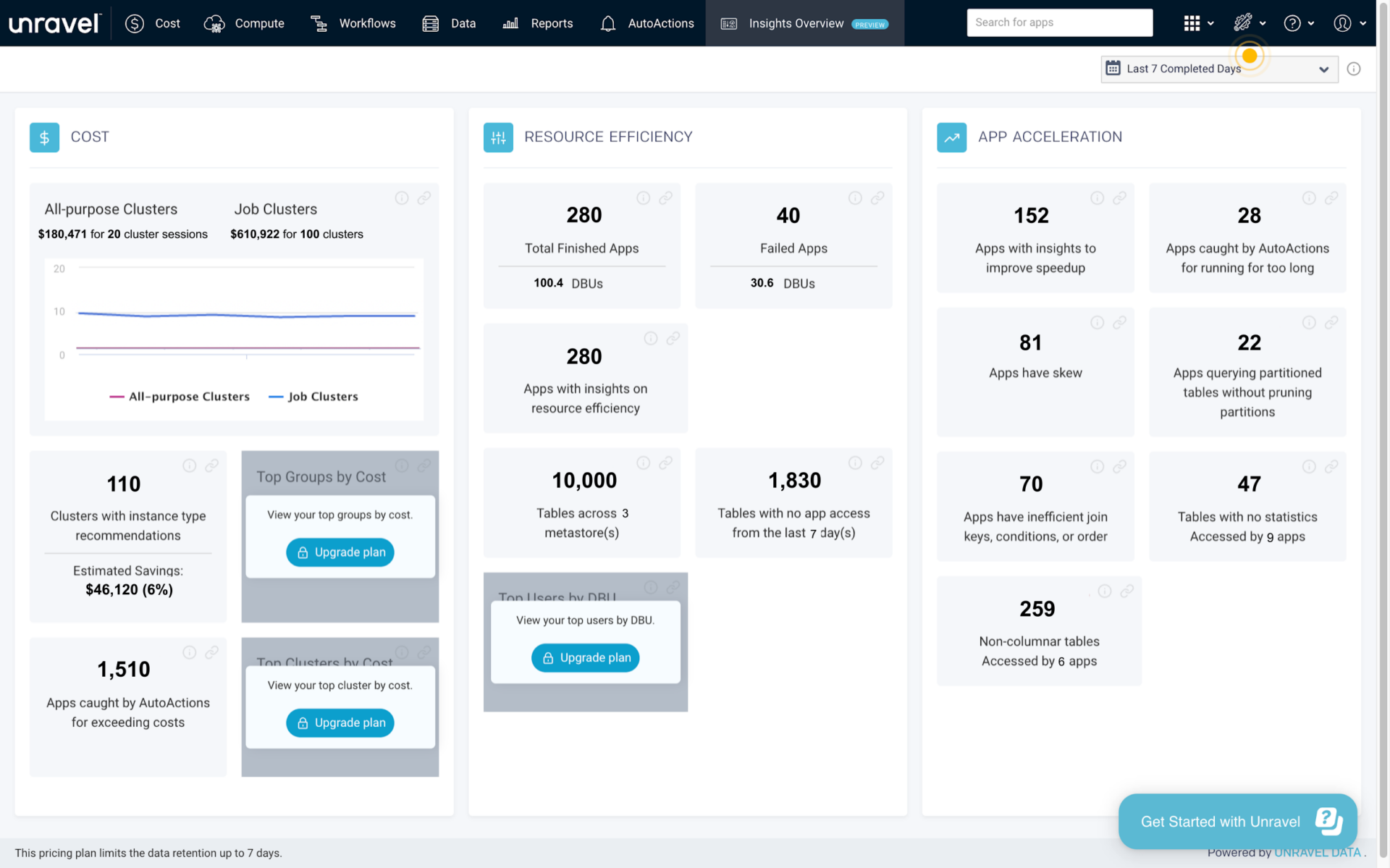 5 Reasons to Choose Unravel Free Observability vs. Databricks Overwatch