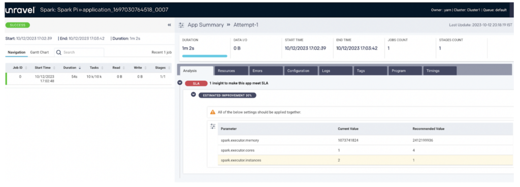 How Unravel Enhances Airflow