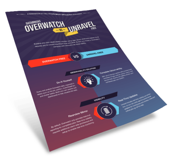Open Source Overwatch VS Unravel Free Comparison Infographic