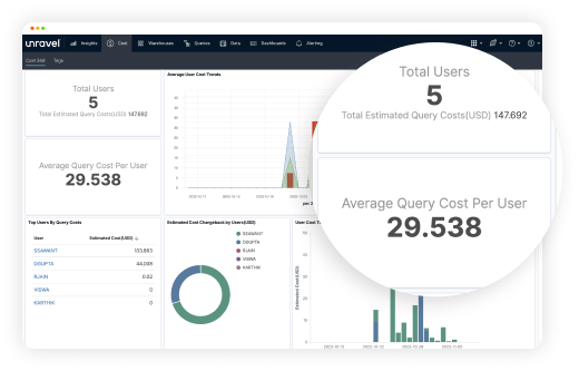 Data Observability and FinOps for Snowflake - Unravel