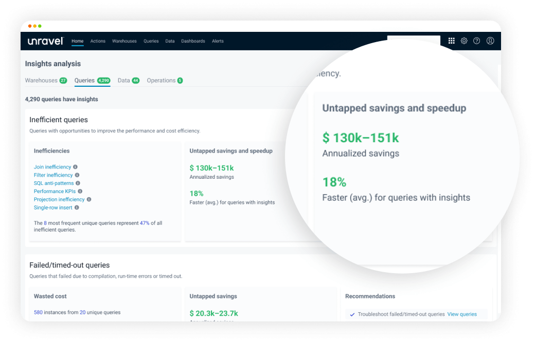 AI-powered Data Observability and FinOps for Snowflake - Unravel
