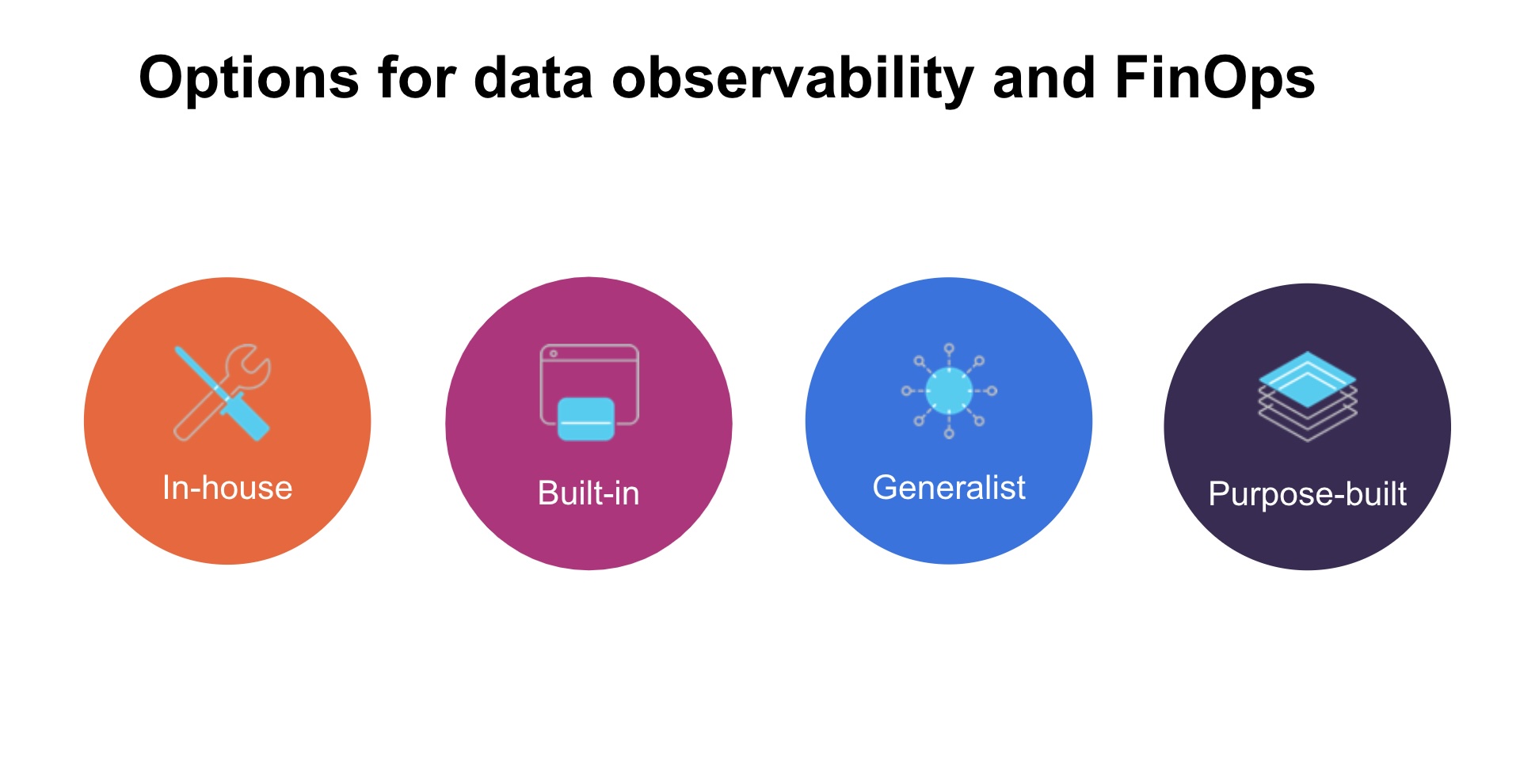Unravel a Representative Vendor in the 2024 Gartner® Market Guide for Data Observability Tools