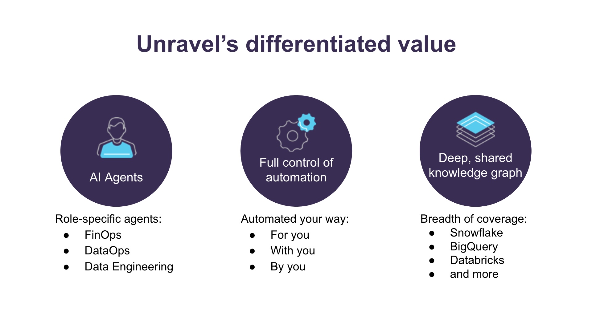 Unravel a Representative Vendor in the 2024 Gartner® Market Guide for Data Observability Tools