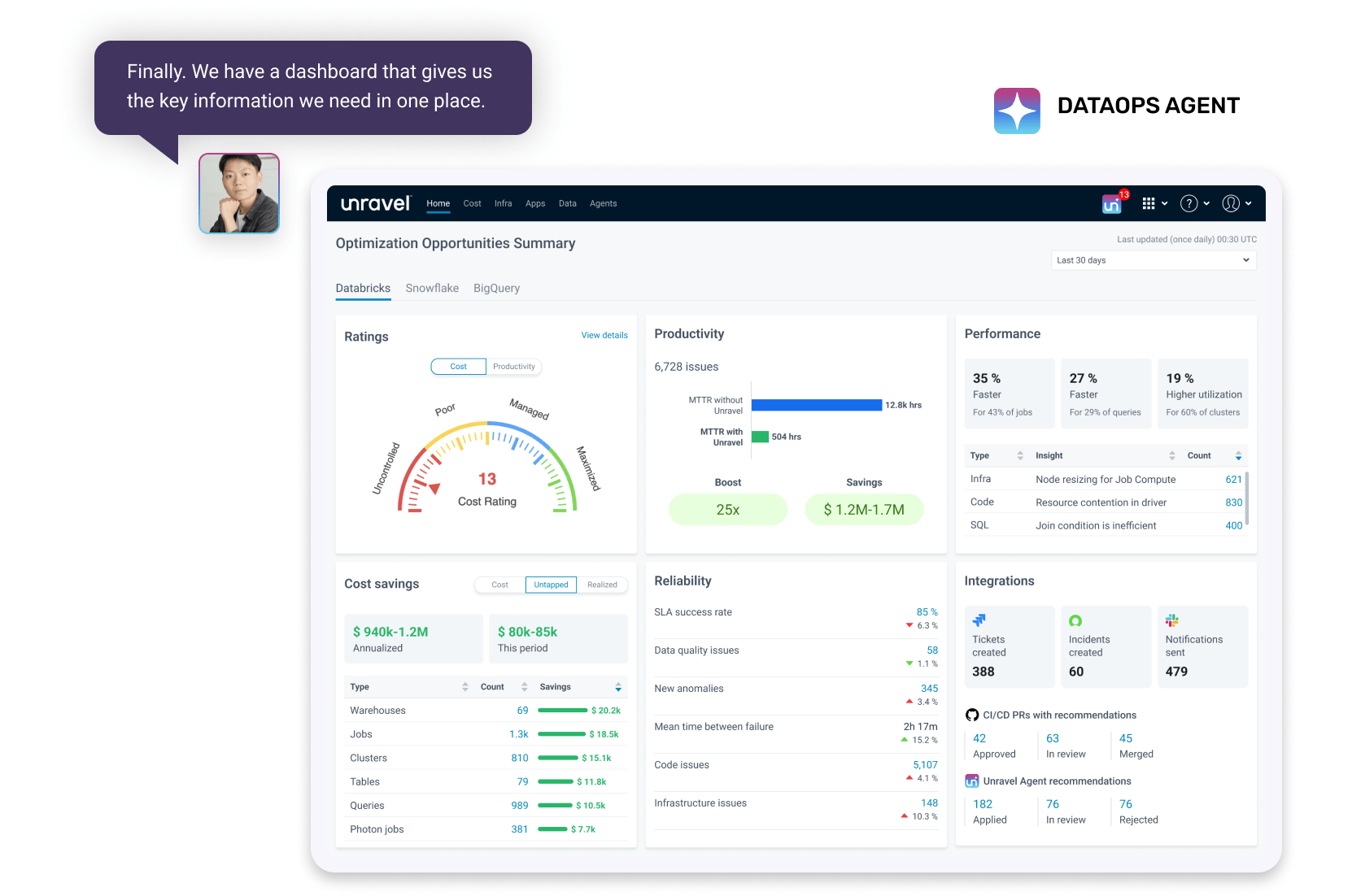 Data Actionability for DataOps | Unravel