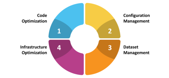 Databricks Cost Management | Unravel Data